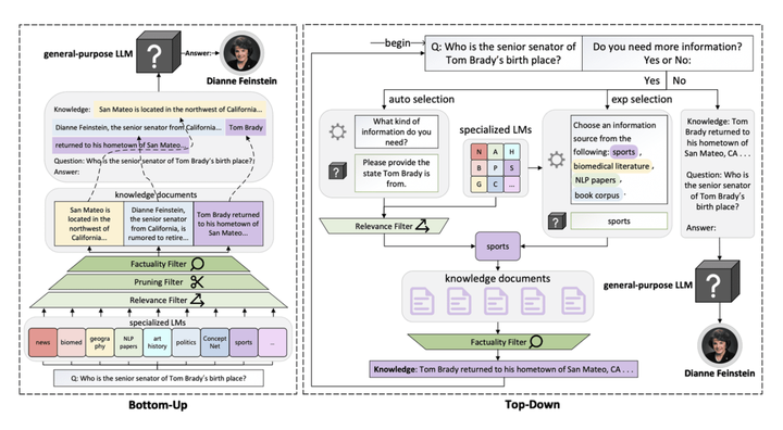 爱可可ai前沿推介 5 21 知乎