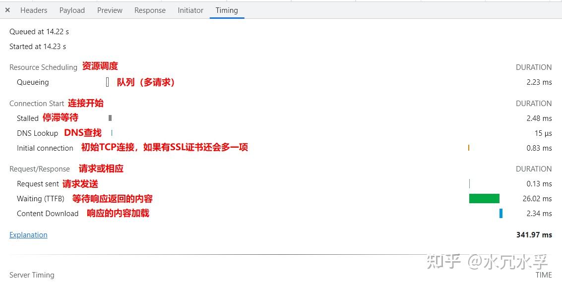 Initial connection超时接口无法正常请求Status canceled - 知乎