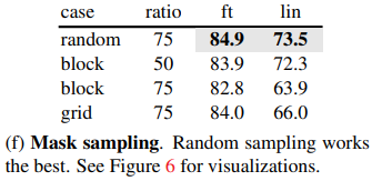 MAE(Masked Autoencoders) - 知乎