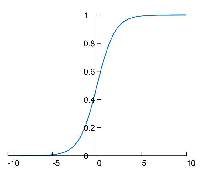 Matlab中将坐标轴放在原点位置 - 知乎