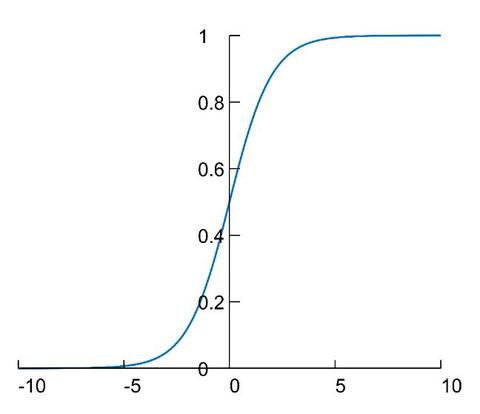 MATLAB-绘图技巧Ⅰ-"gca"-获取和设置当前坐标区的属性 - 知乎