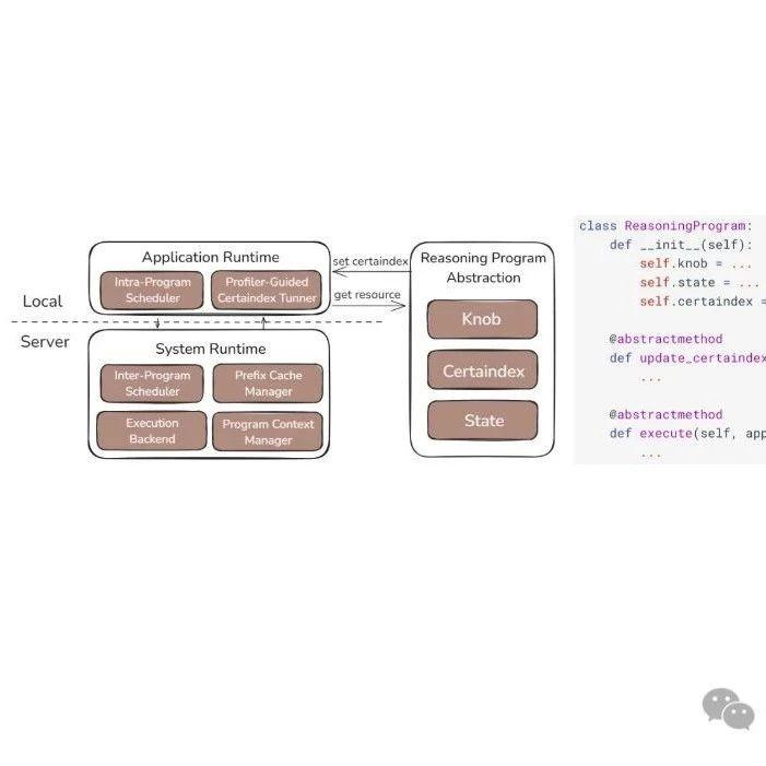 Dynasor：针对 Reasoning 场景的 LLM Inference 优化系统 - 知乎