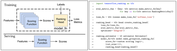 走马观花Google TF-Ranking的源代码 - 知乎