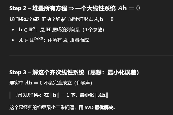 计算机视觉笔记： DLT（Direct Linear Transformation） - 知乎