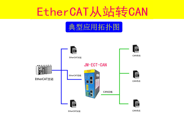 CAN转ETHERCAT网关将CAN 总线和 ETHERCAT 网络连接方法 - 知乎