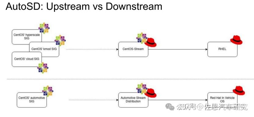 #高通 #SA8775 #舱驾一体 软件架构 @佐思汽研 - 知乎