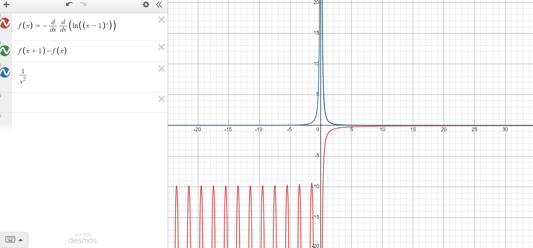 能否定义一个函数f(x)，使得它在（0，＋∞）上可导，且f(x+1)-f(x)=1/x^2? - 知乎