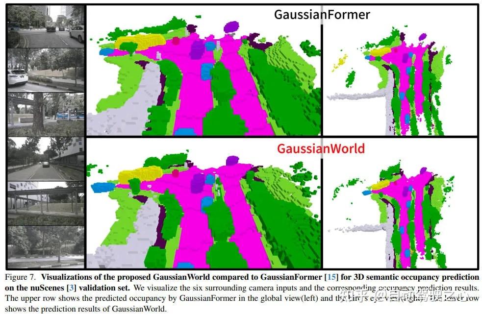 Occ最新SOTA！清华提出高斯世界模型GaussianWorld~ - 知乎