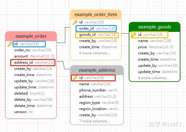Foxnic-SQL (16) ——Foxnic-SQL的模型关联方法 - 知乎