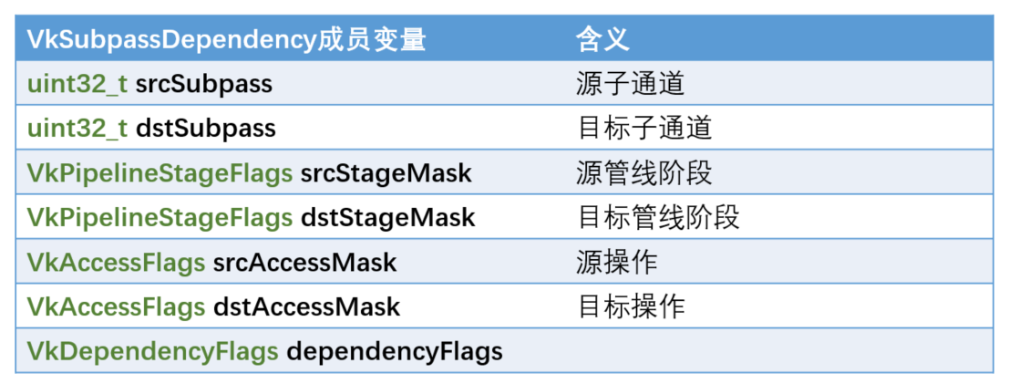 Vulkan系列：渲染通道和帧缓冲（梳理篇）四 - 知乎