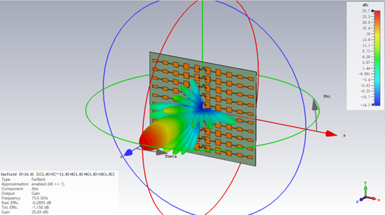 基于cst的ku波段阵列天线设计 - 知乎