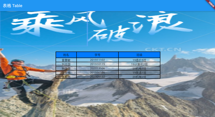 Flutter 做数据表格用于统计数据 知乎