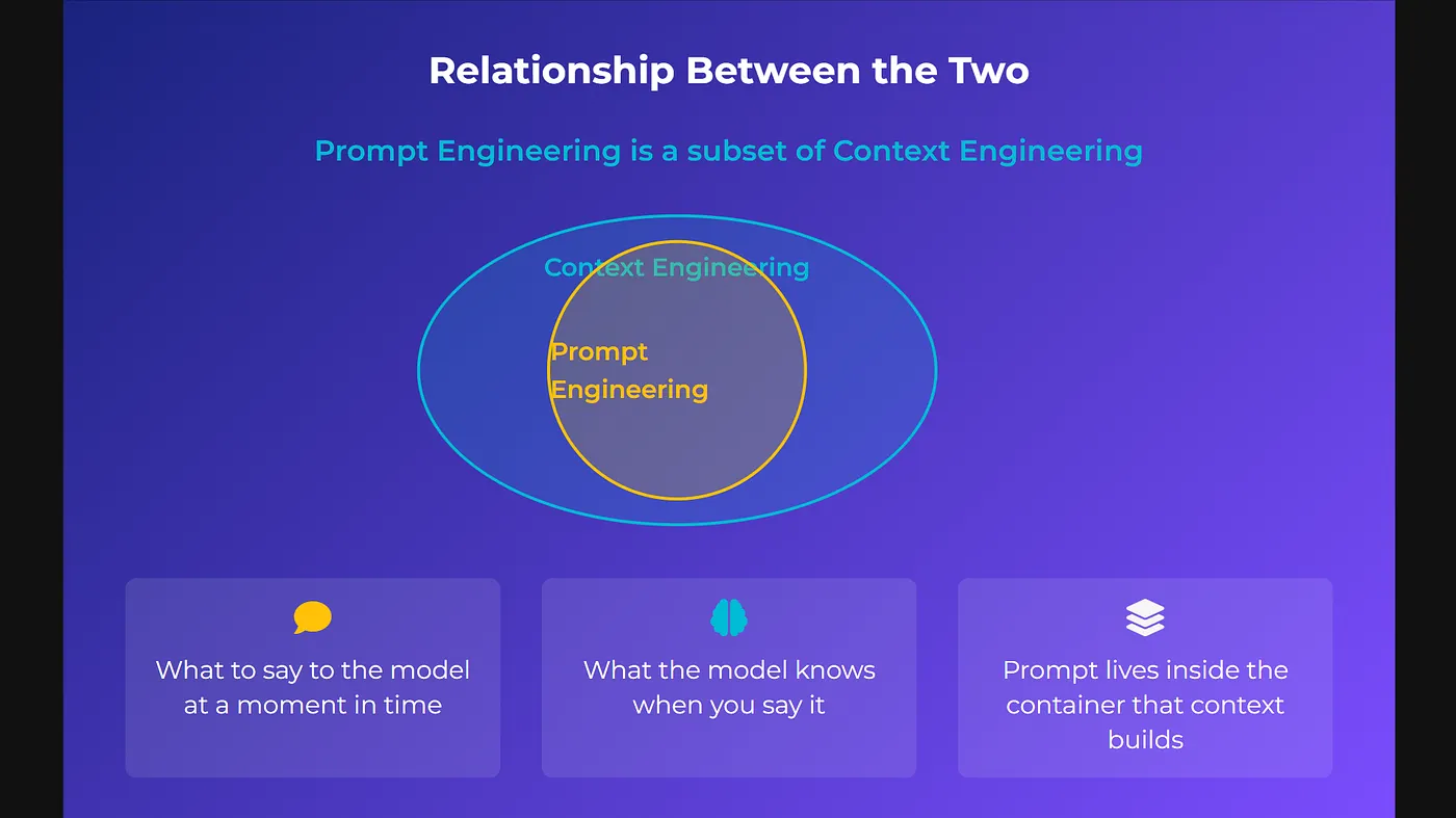 如何区分 Context Engineering 与 Prompt Engineering - 知乎
