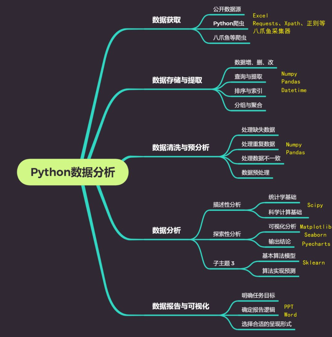 Python 主要应用场景、适用行业有哪些？ - 知乎