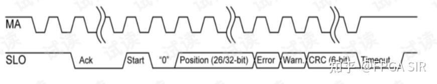 使用FPGA如何实现BISS-C协议？ - 知乎