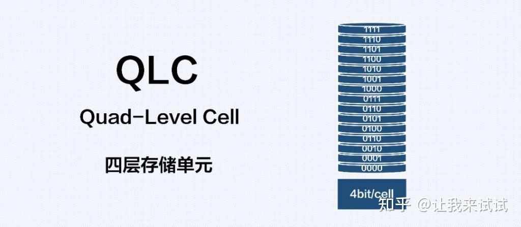 2T只要399？！23年618，高性价比 M.2 SSD 固态盘点选购 - 知乎
