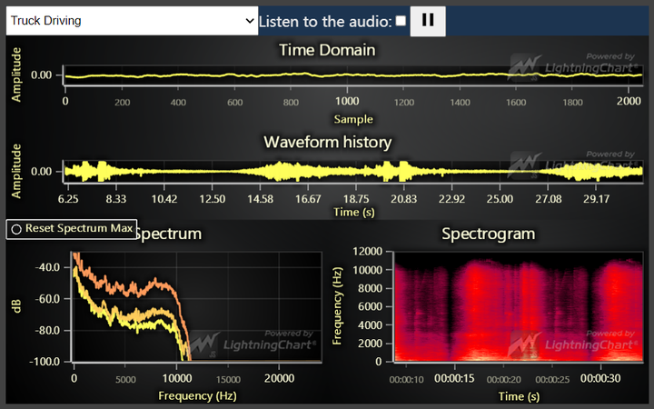 3款超受欢迎的JS图表控件，你最pick谁？ - 知乎