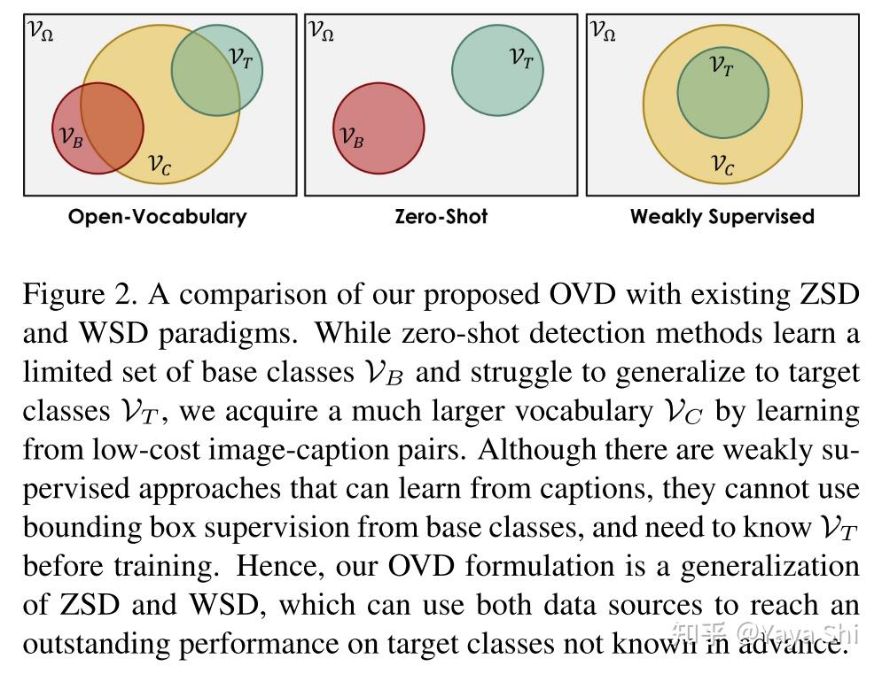 [论文阅读] Open Vocabulary Object Detection Using Captions 知乎