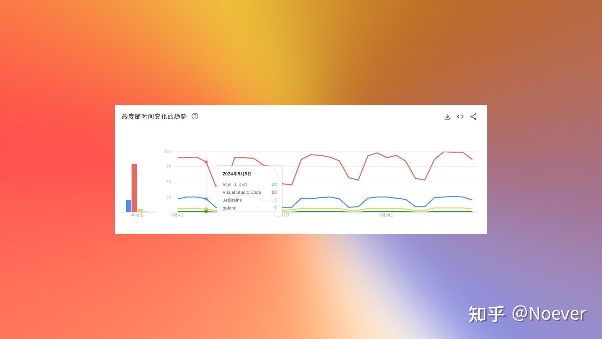 Go语言IDE：GoLand和VSCode哪个更好？ - 知乎