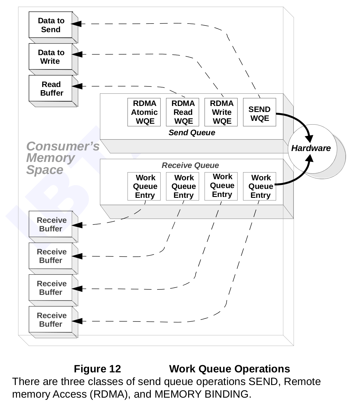 RDMA入门介绍 - 知乎
