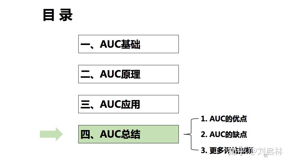 F1、ROC、AUC的原理、公式推导、Python实现和应用 - 知乎