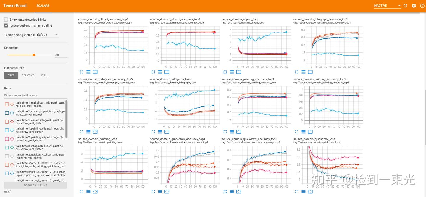 写深度学习代码model、dataset、train按什么顺序进行？ - 知乎