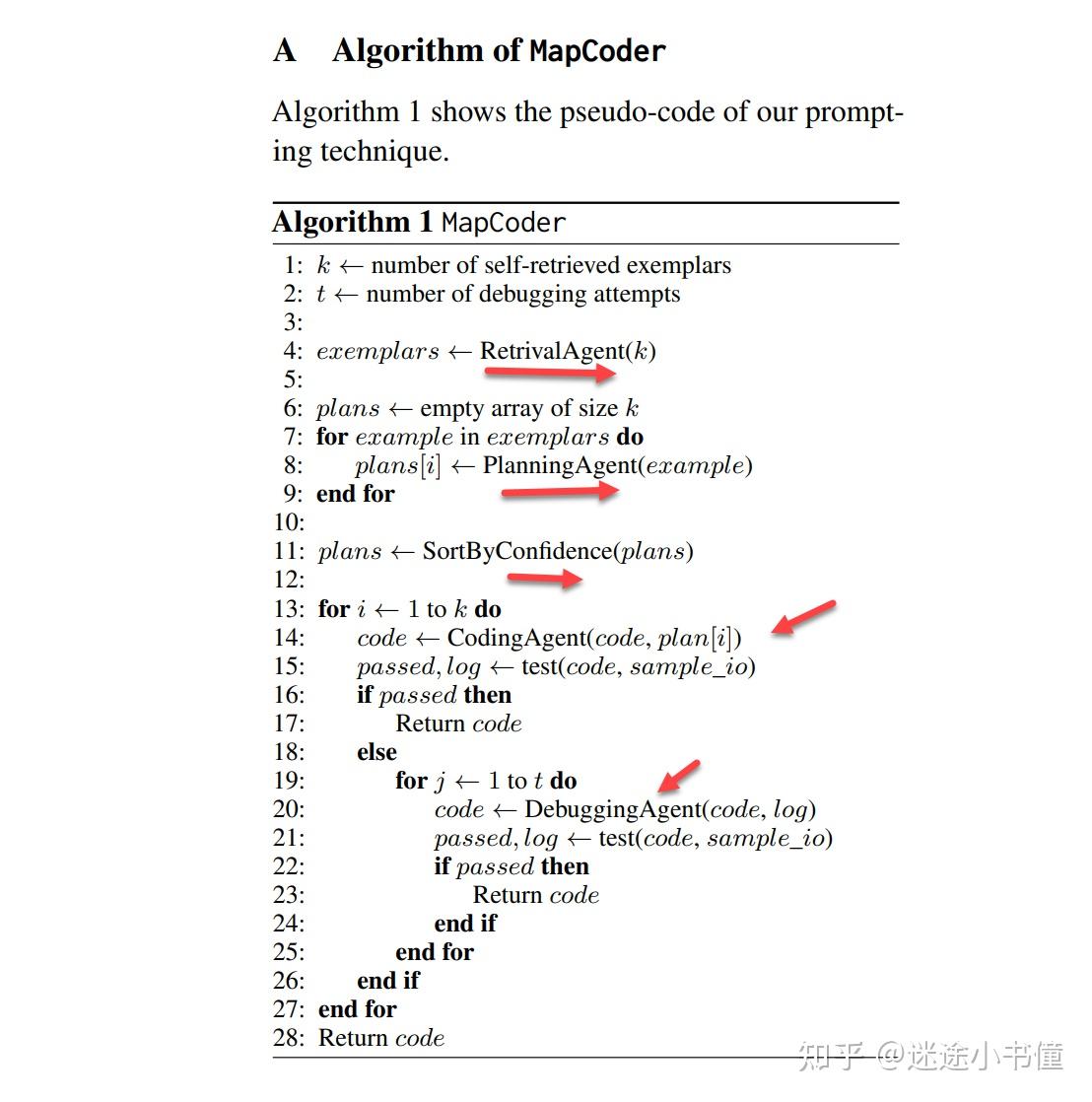 [论文学习]MapCoder-多智能体协作下的竞赛级代码生成 - 知乎