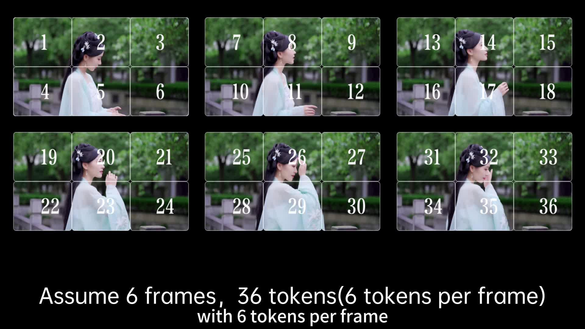 Sparse VideoGen - 完全无损，视频生成速度加速两倍 - 知乎