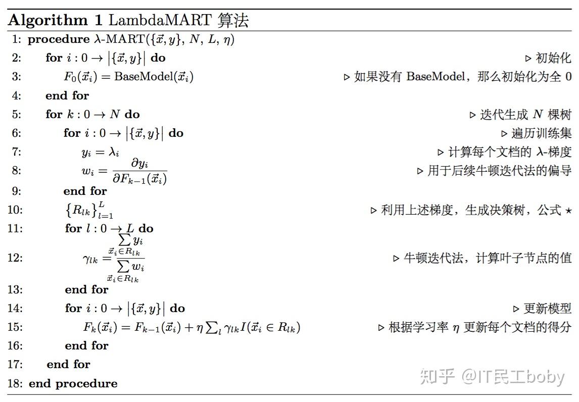 LTR排序算法LambdaRank原理详解 - 知乎