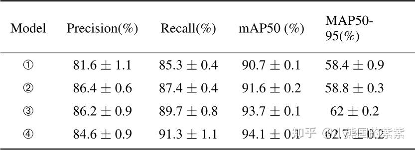 文献阅读：TL-YOLOv8: A Blueberry Fruit Detection Algorithm Based on Improved YOLOv8 and Transfer ...