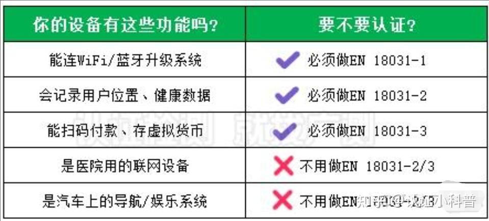 EN18031是什么认证呢？哪些产品需要做？ - 知乎