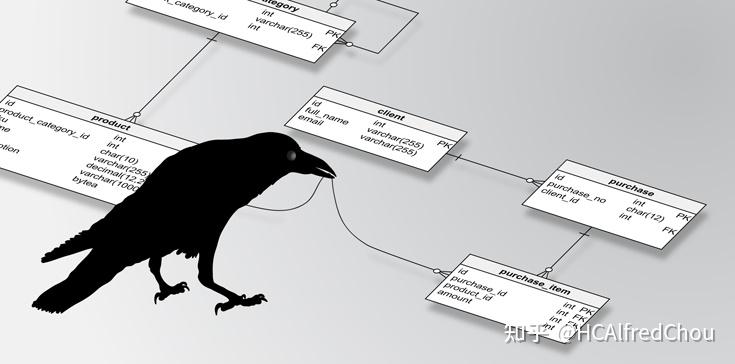 ADSSQL - 实体关系图(ERD)：只需两步！用Crow's Foot Notation画出专业又简洁的ERD - 知乎