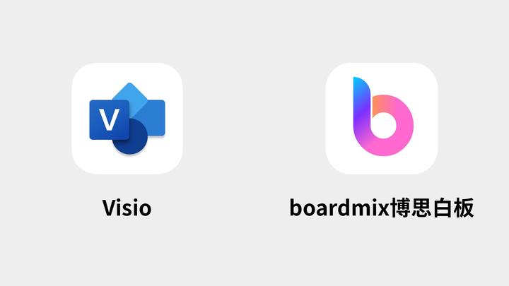 boardmix博思白板：在线Visio，用AI高效绘图的白板软件！ - 知乎
