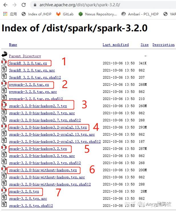 spark2无损升级spark3 - 知乎