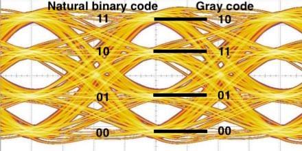 PRBS 生成 PAM4 - 知乎