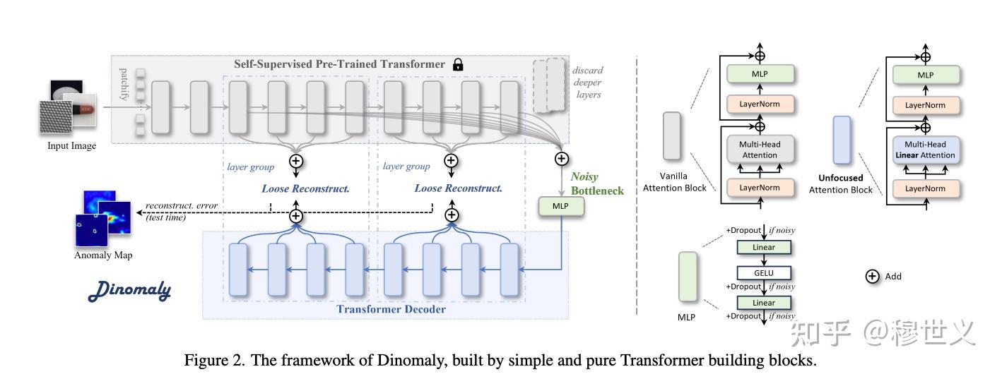 【CVPR 2025】异常检测论文汇总 - 知乎