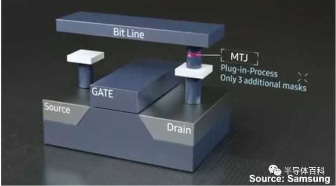 MRAM存储器技术 - 知乎