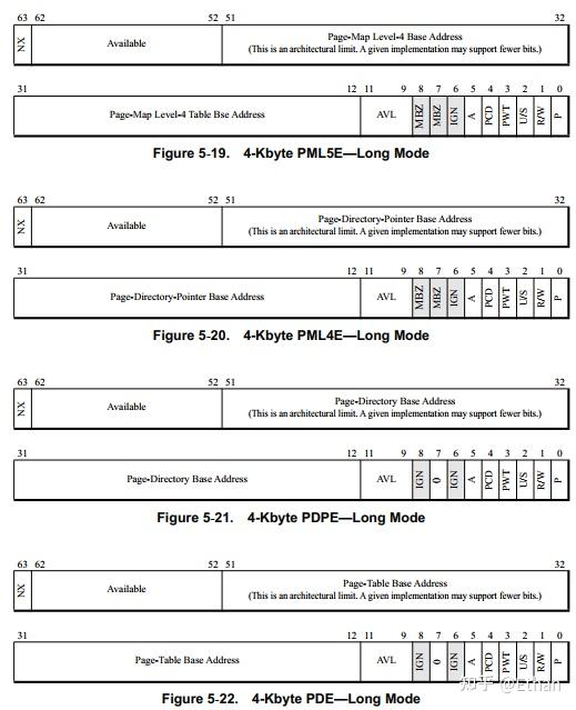 Arm SMMU，AMD IOMMU，Intel VT-d设计 - 知乎