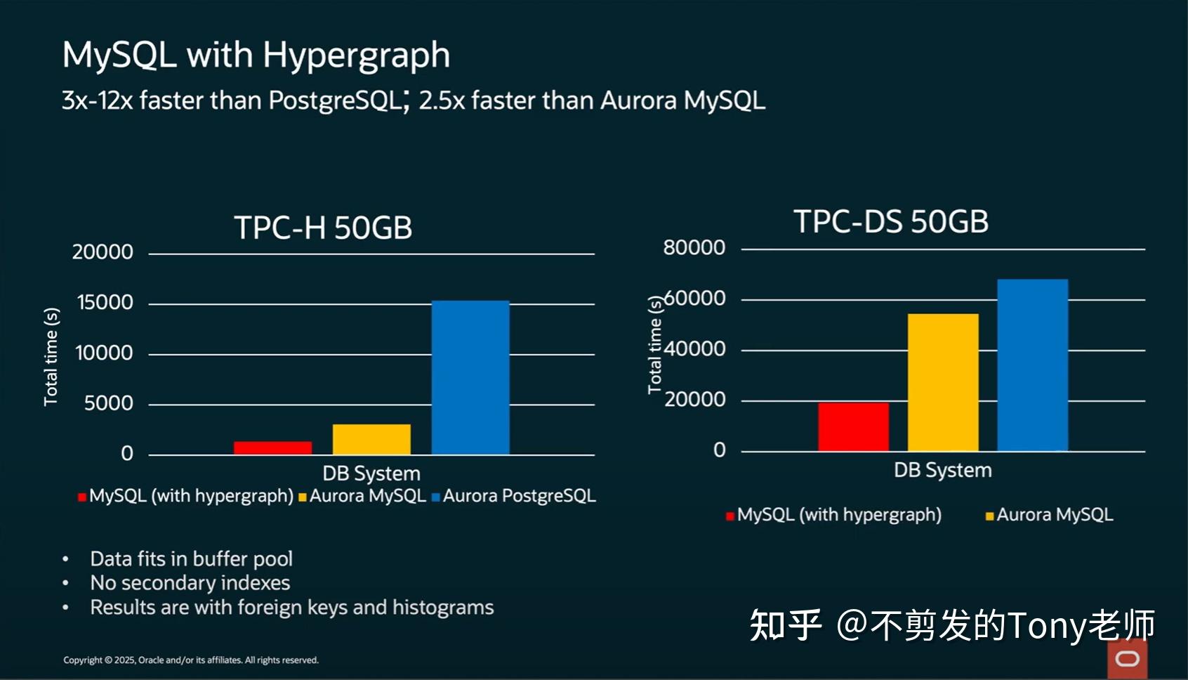 MySQL推出全新Hypergraph优化器，正式进军OLAP领域！ - 知乎