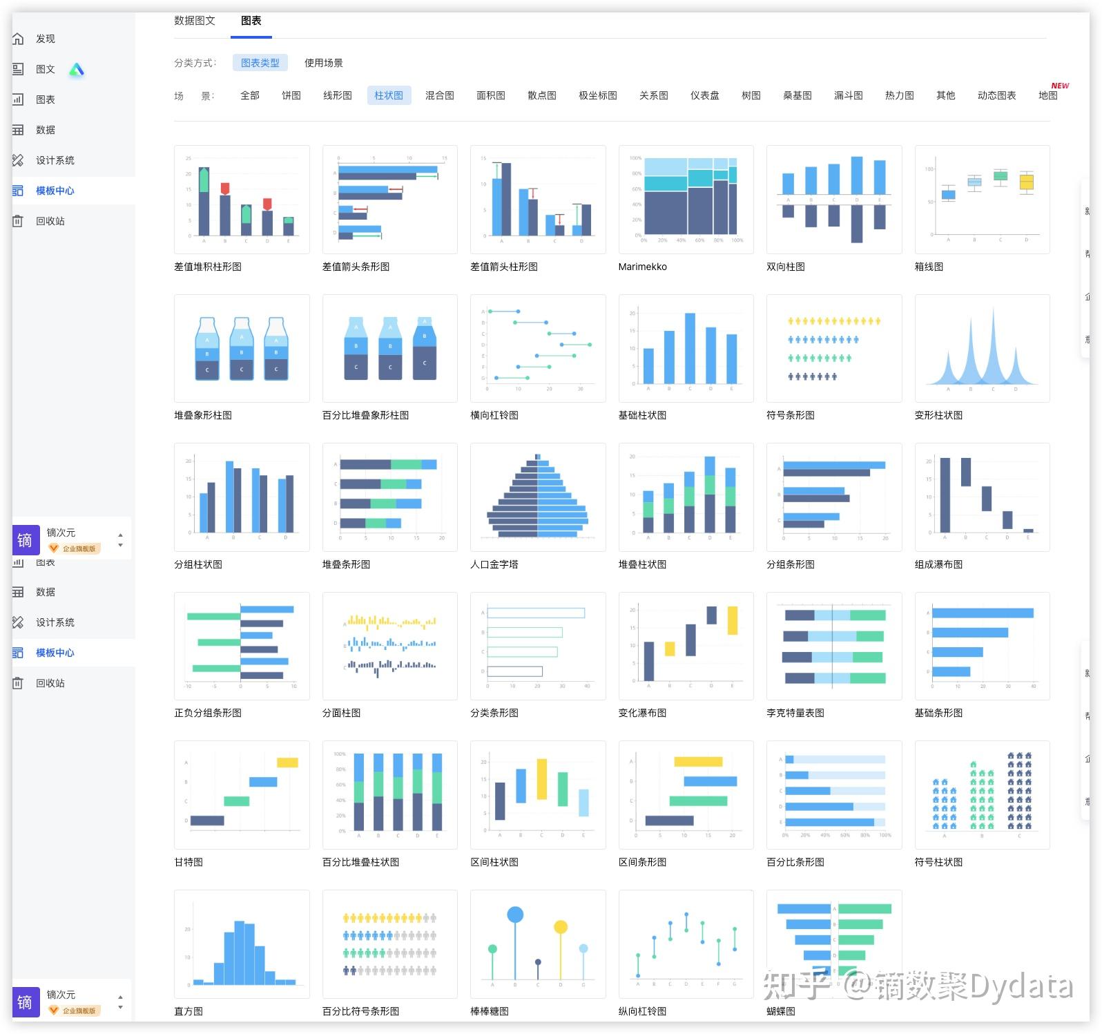 如何能让条形图变得高级一点？ - 知乎