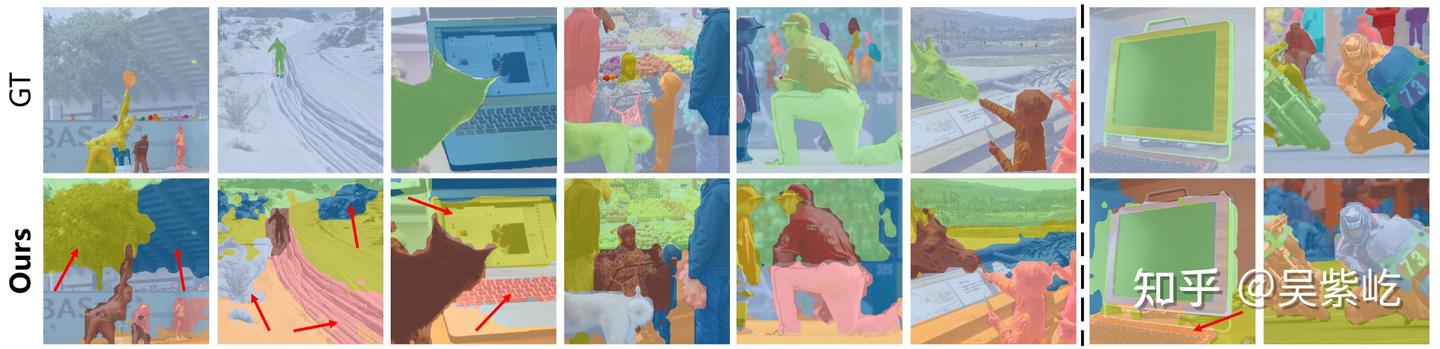 [NeurIPS 2023] SlotDiffusion: Object-Centric Generative Modeling with Diffusion Models - 知乎