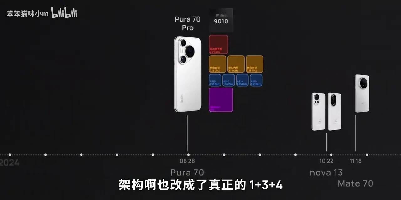 华为全自研的定制芯片来了，性能有多强？ 华为芯片又又又上新了，nova 14 系列上的这颗 - 知乎