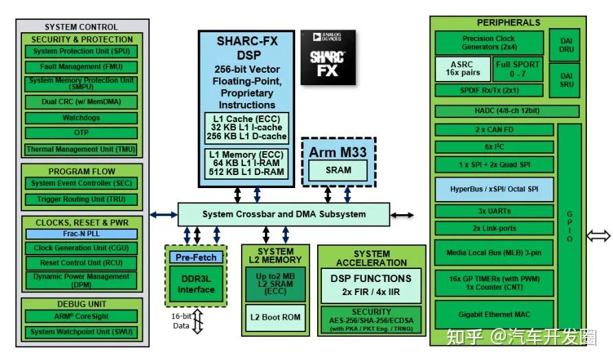 汽车音频DSP有什么新花样？ - 知乎