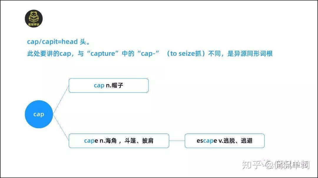 【侃侃单词】词根词缀记单词-cap/capit - 知乎
