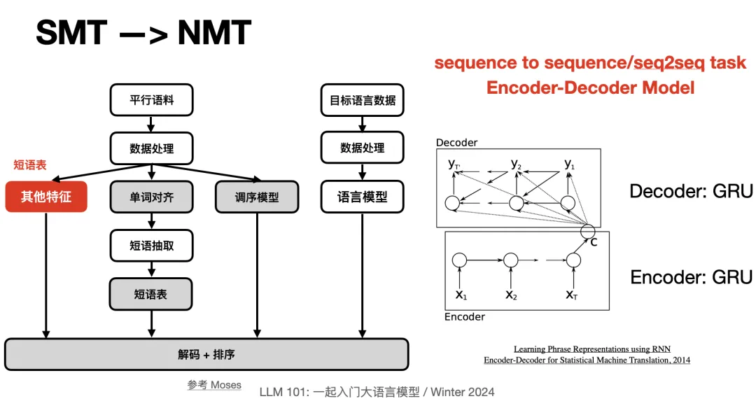 LLM101 第二章Transformer前两节已完成啦 - 知乎