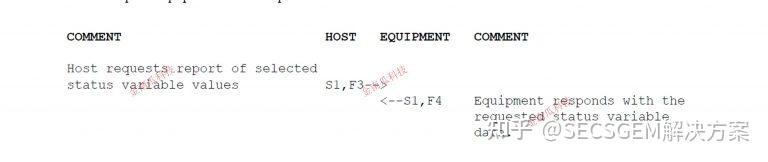 SECS/GEM的变量SVID是什么？ S1F3使用 - 知乎