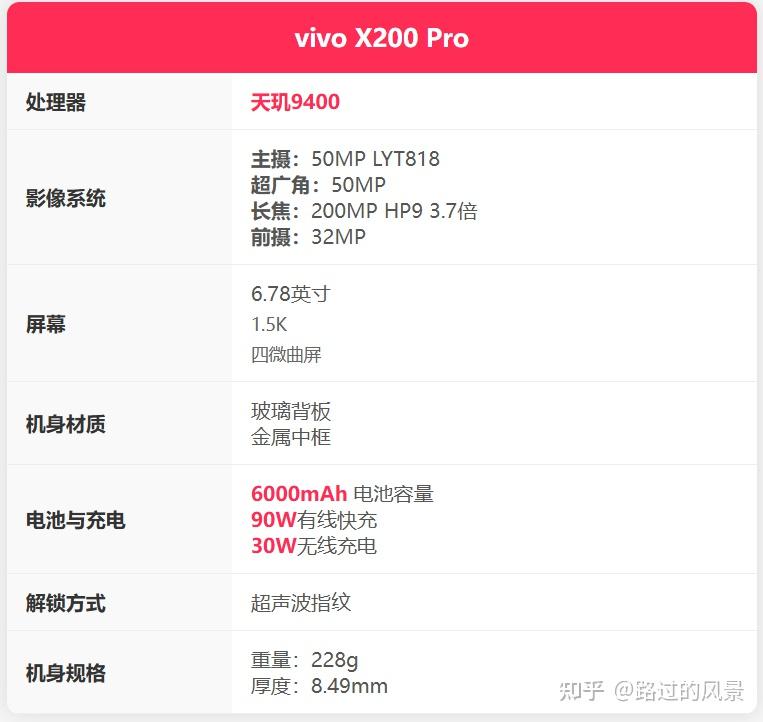 vivo X200系列5款手机推荐指南：vivo X200、X200s、X200 Pro mini、X200 Pro和X200 Ultra参数 ...