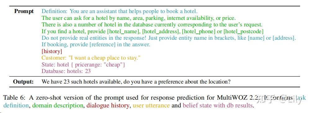论文速读：Are Large Language Models All You Need for Task-Oriented Dialogue? - 知乎