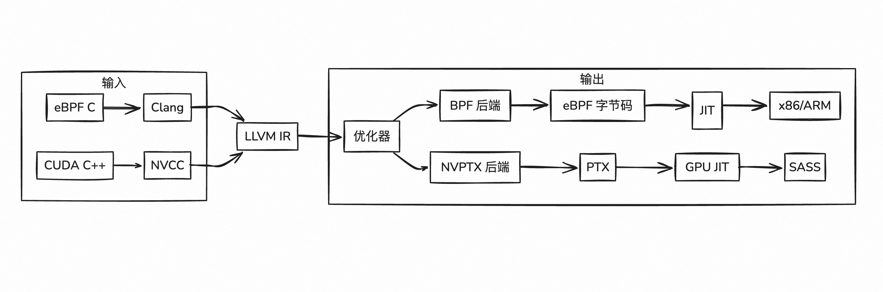 将 eBPF 扩展到 GPU 设备上下文 ── bpftime 的 GPU 可观测性与调度实践 - 知乎