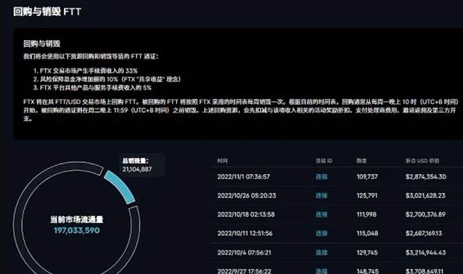 FTX的债务困境与SBF的极限挑战 - 知乎